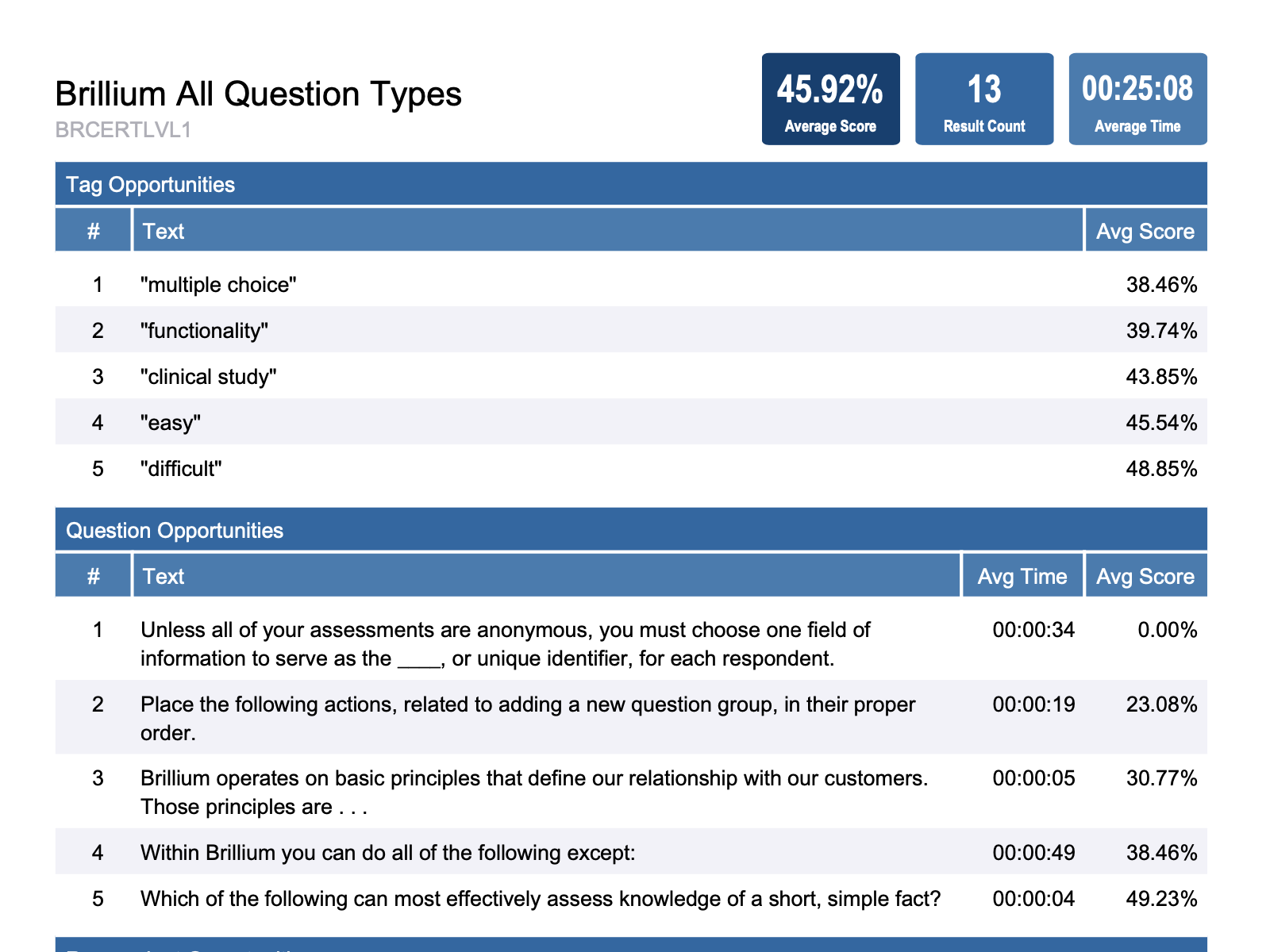 Brillium, Inc. | Software